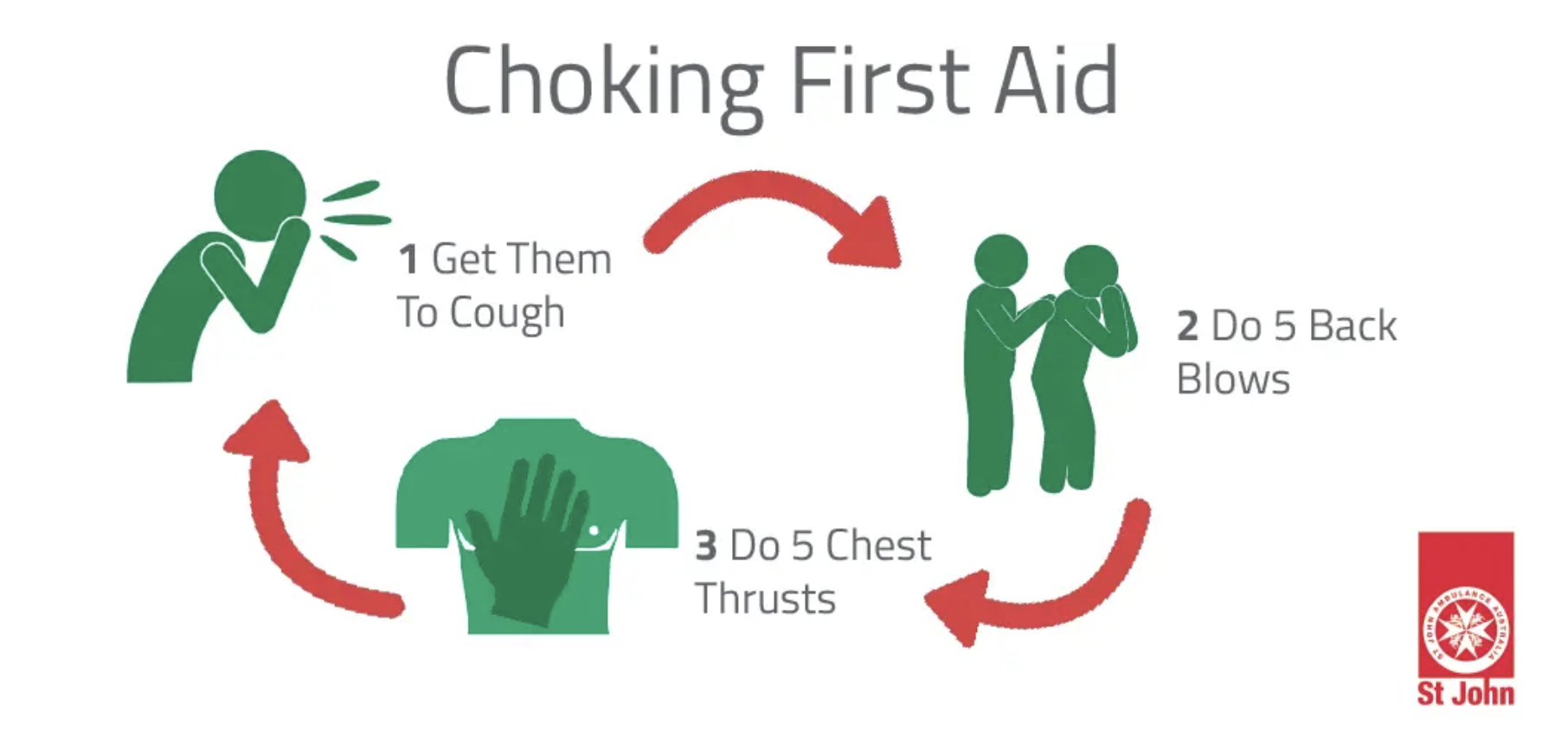 Choking - The Online Beauty Courses US